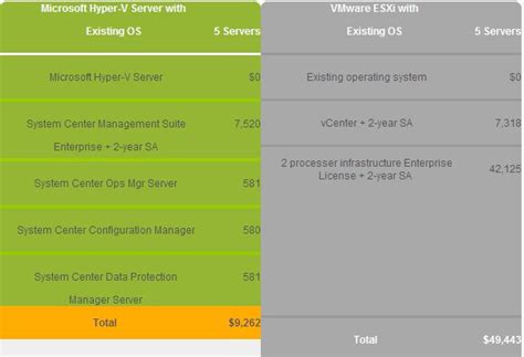 Yusuf Blog Hyper V Vs VMware Comparison