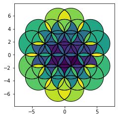 Python Filter Shapely Polygons By Centroid Clip Or Something Else