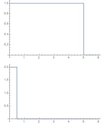 Integration Graphical Convolution Mathematics Stack Exchange