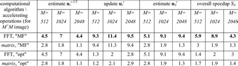 Computational Accelerations S I For Different Parts Of The D Al