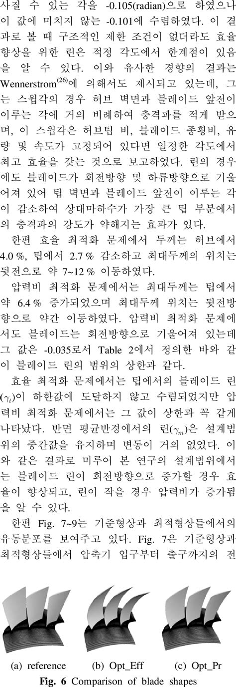 Design Variables By Optimization Download Table