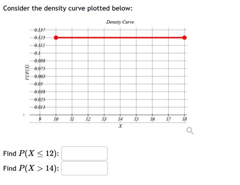 Solved Consider The Density Curve Plotted Below Densitv Chegg