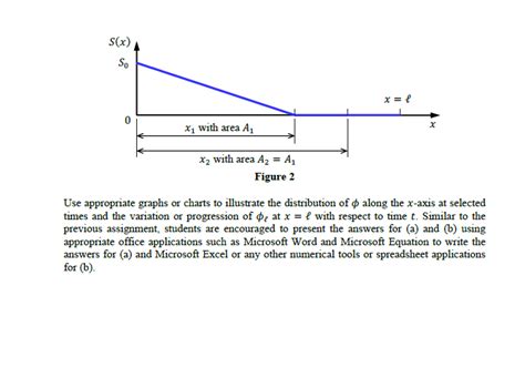 solved consider a quasi one dimensional transient