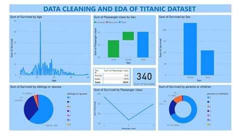 Yuvasree J On Linkedin Datascience Powerbi Datavisualization Internship Prodigyinfotech