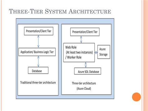 ppt building multi tier web applications in virtual environments