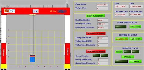 Design Labview Projects And Will Assist To Finish Your Task By Asif