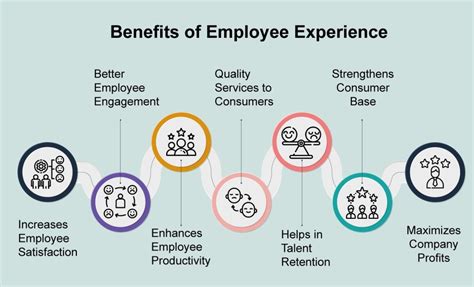 Definition Employee Experience Uavnb