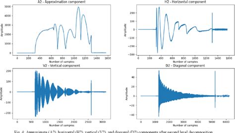 figure 1 from enhanced fault classification and localization in