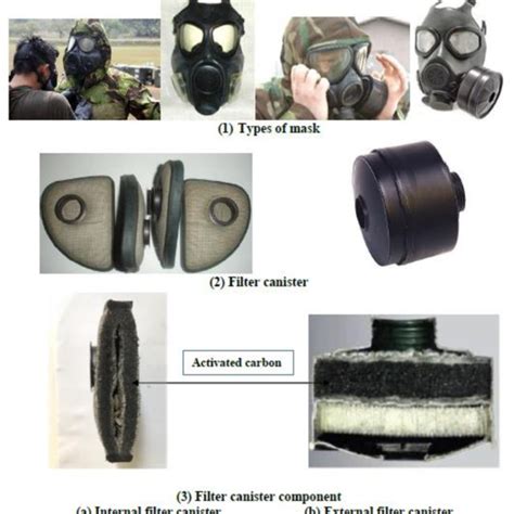 Pdf Identification Of Impregnated Activated Carbon Used As Adsorbent