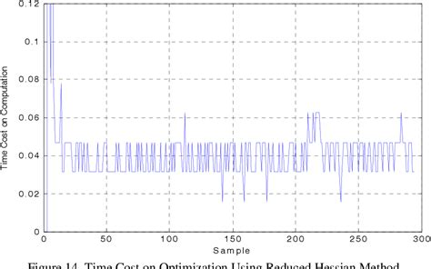 figure 14 from a soft sensor based fault tolerant control on the air