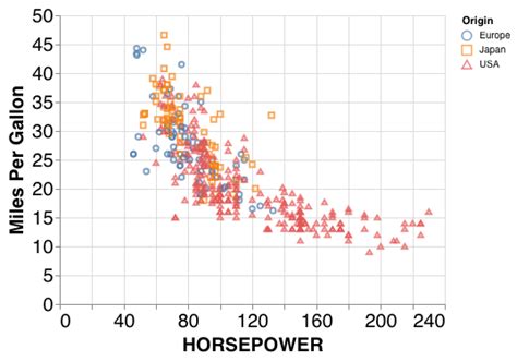 Python How Do You Set Axis FontSize In Altair Stack Overflow
