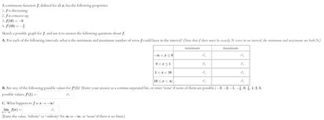 Solved A Continuous Function F Defined For All X Has The