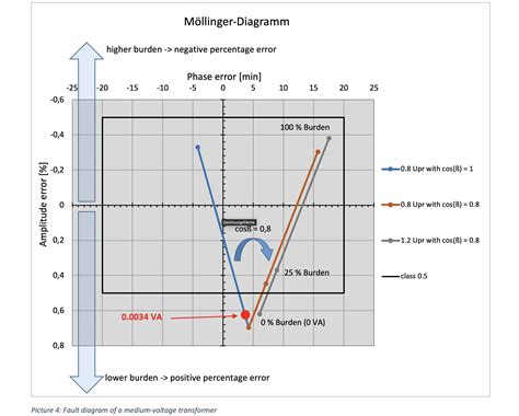 Billing Measurements Of Electrical Energy In Germany