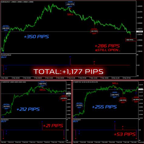Best Trend Indicator Mt Download FX COM