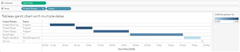 Tableau Gantt Chart Features Examples How To Create