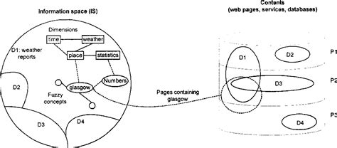 Figure 1 From An User Model For An Effective Medical Informationsearchin The Web Semantic Scholar