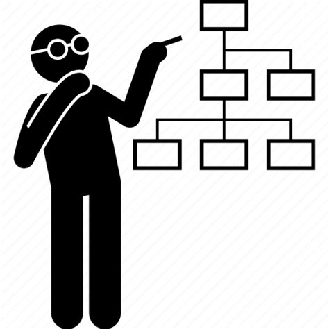 Restructure Organize Category Categorized Organization Chart