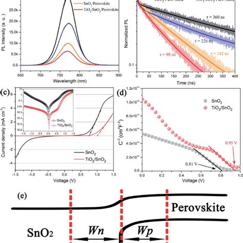 Zhiyong Liu Phd Huazhong University Of Science And Technology Wuhan Hust State