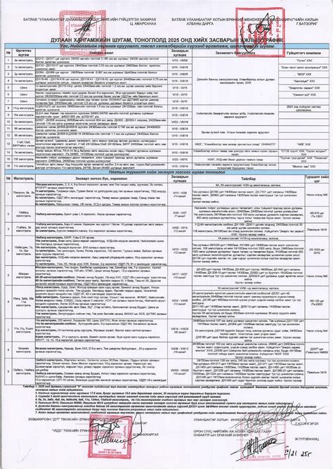 Дулаан хангамжийн шугам тоноглолд 2025 онд хийх засварын ажлын