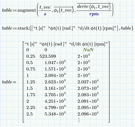 Solved This Variable Is Undefined For Derivative Ptc Community