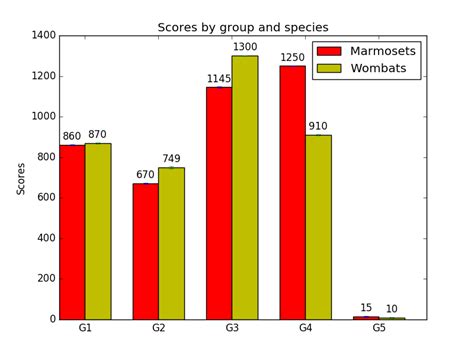 python matplotlib plot and bar chart don39t align plotting with pandas