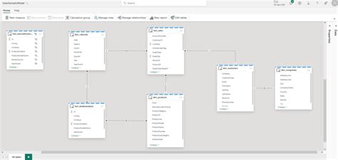 Data Driven Intelligence With Microsoft Fabric And Openai Devpost