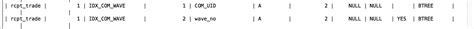 performance rows in mysql explain bigger than real rows stack overflow