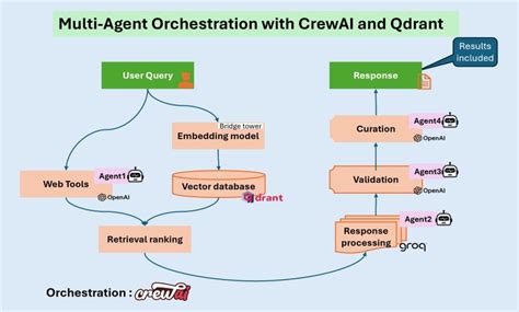 Agent Llm Opensource Rag Meta Openai Gpt4 Ml Machinelearning