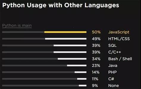 Python的發展前景到底有多好？從bat紛紛轉向人工智能…… 每日頭條