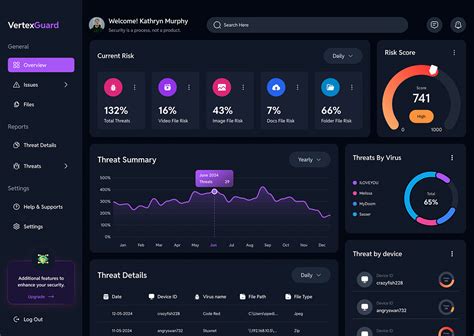 Cyber Security Admin Dashboard Ui Design Behance Cyber Security Admin Dashboard Ui Design Behance