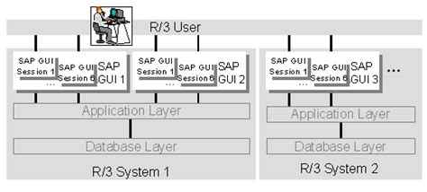 SAP BASIS TUTORIALS R 3 OVERVIEW