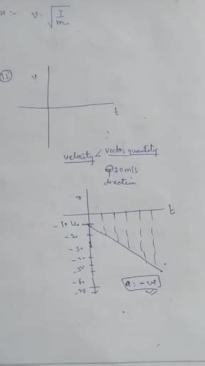 Example Draw The Velocity Time Graph Of An Object Whose Speed Is Incr