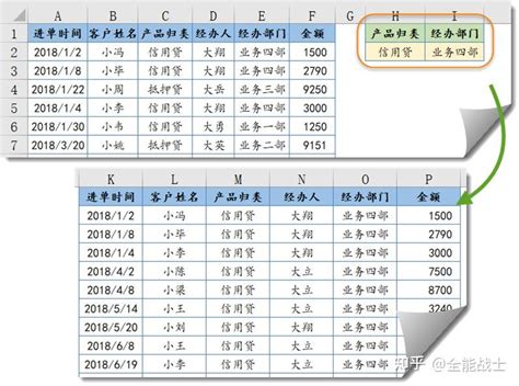excel筛选功能的进阶版——高级筛选 知乎