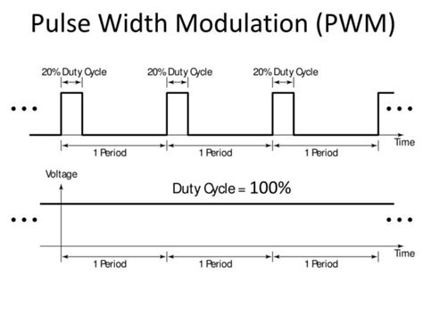 PWM Solar Charge Controllers Vorp Energy