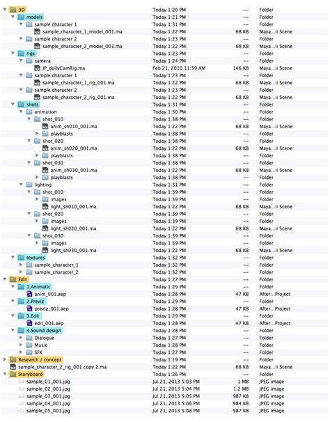 3d Animation Pipeline Making An Animated Movie
