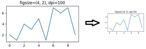 Text In Matplotlib Plots Matplotlib 341 Documentation Matplotlib
