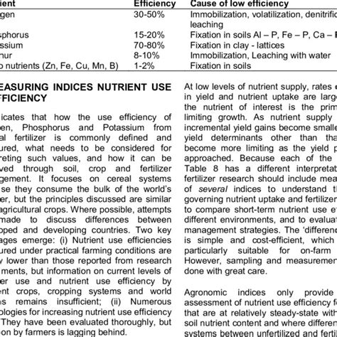 Nutrient Use Efficiency Of Some Nutrients And Cause Of Low Efficiency