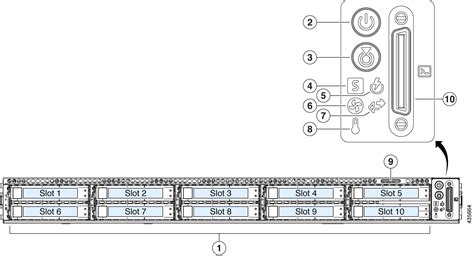 Cisco Dna Center Second Generation Appliance Installation Guide Release 235 Review The
