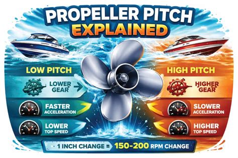 Marine Propeller Sizes Explained Full Guide 2026 Mech Forged
