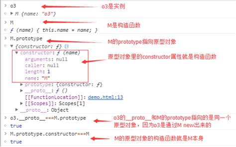 详谈JavaScript原型链 程序猿的程 博客园