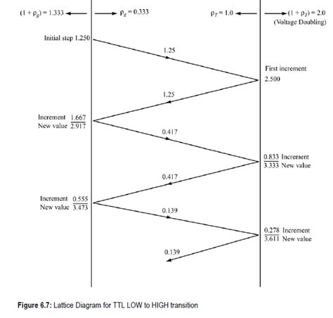 Solved Complete A Time Domain Reflectometry Tdr Lattice
