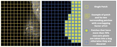 Cancers Free Full Text Attention Based Deep Learning System For Classification Of Breast