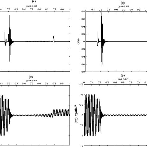 Voltage Waveform And Proposed Criterion For Transient Fault A A Download Scientific Diagram