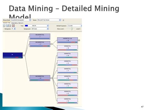Ppt Adventures In Segmentation Using Applied Data Mining To Add Business Value Powerpoint