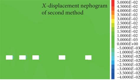 x displacement nephogram of the fifth borehole a displacement