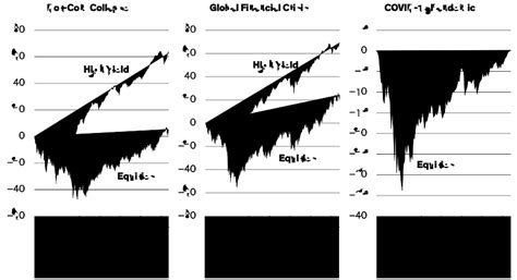 High Yield Opportunity Persists Despite Tight Spreads Ab