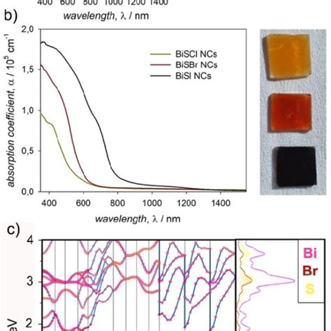 A Extinction Spectra And Daylight Picture Of Toluene Colloidal