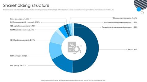 Shareholding Structure Strategic Advisory And Consulting Services Cp Ss