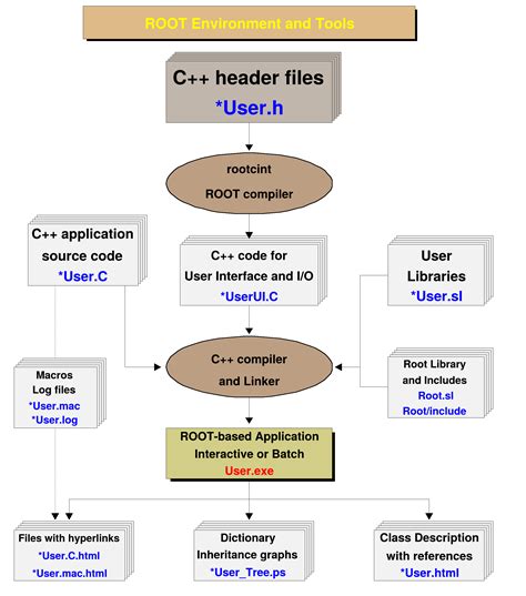 Root Tutorials Legacy Rootenv C File Reference