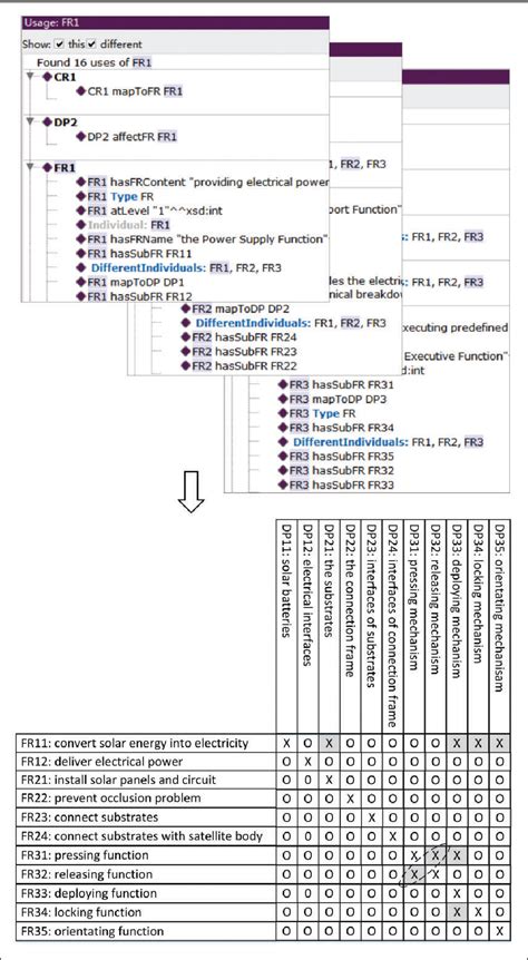 figure 20 from a semantic model for axiomatic systems design semantic